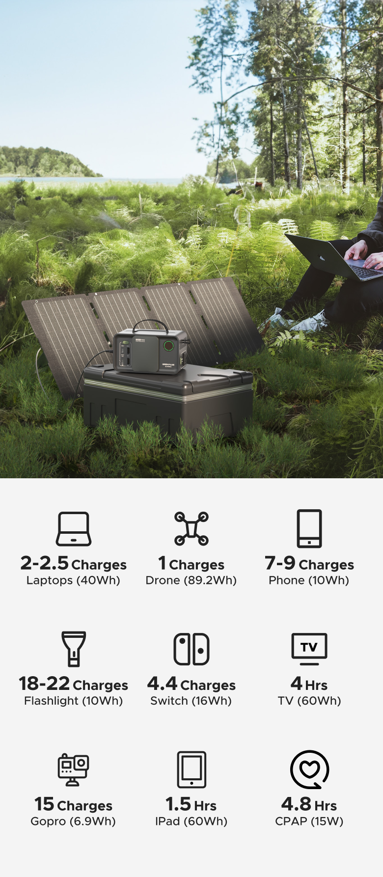 100W Portable Power Station – Acacia Outdoor